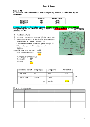 FRM Lecture notes Topic 1 - Financial Risk Management - Minimising Risk ...