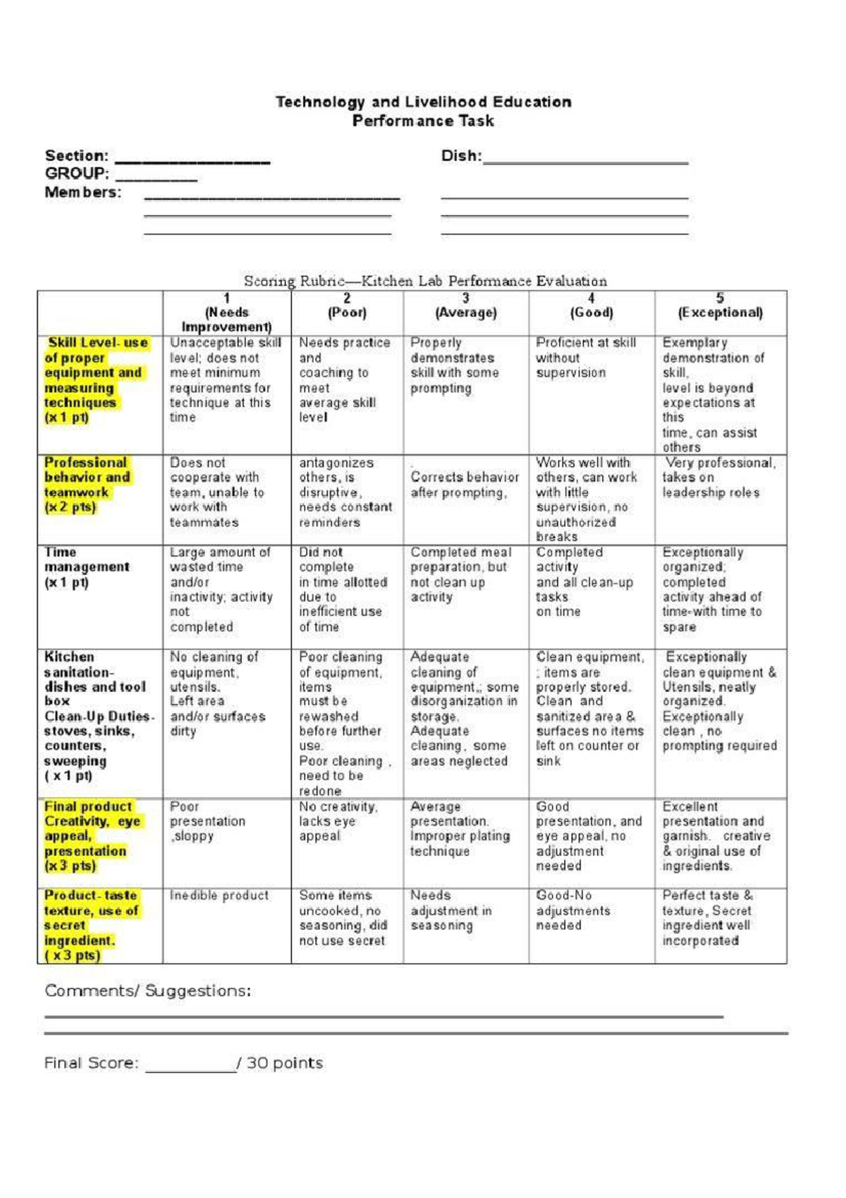 Understanding Assessment Rubrics: A Comprehensive Guide - Studocu