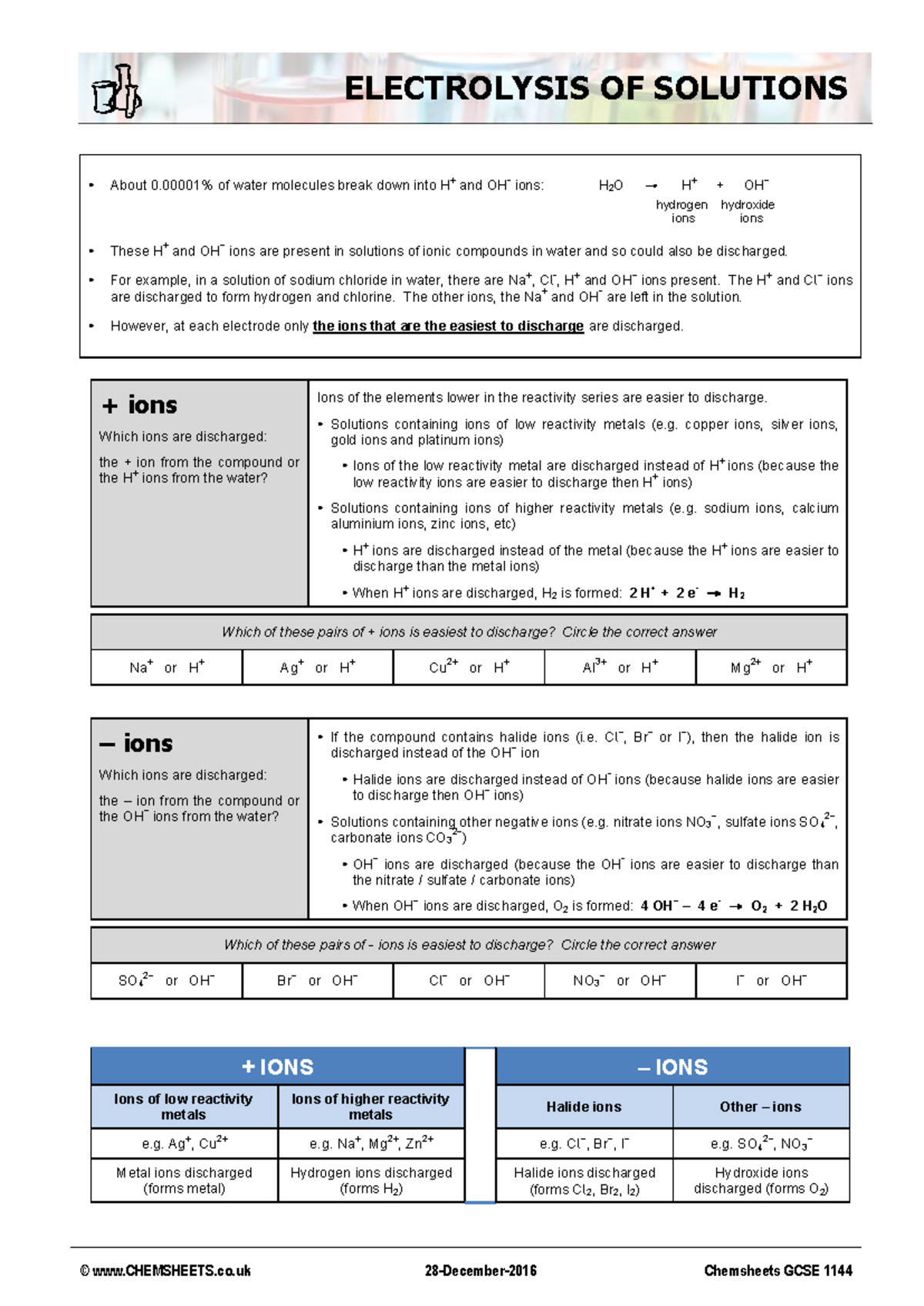 Chemsheets GCSE 1144 Electrolysis of solutions - © CHEMSHEETS.co 28 ...