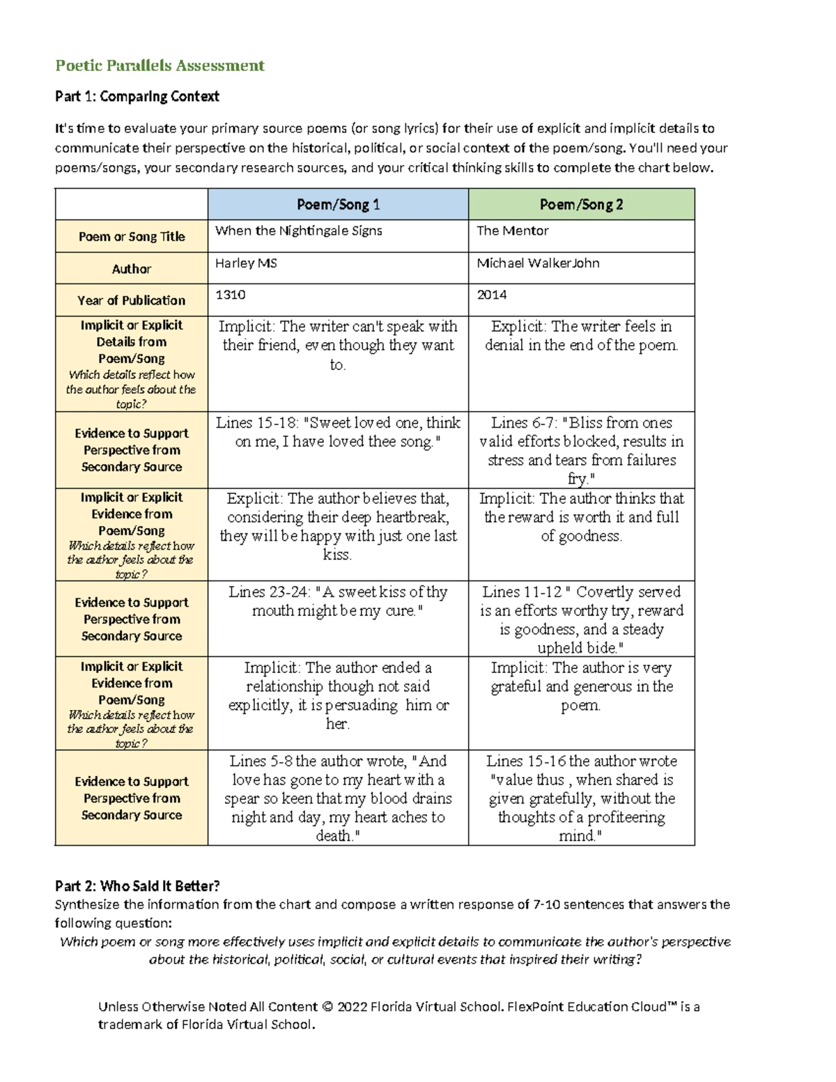 Research Ready Assessment Rubric for Poems/Song Analysis - Studocu