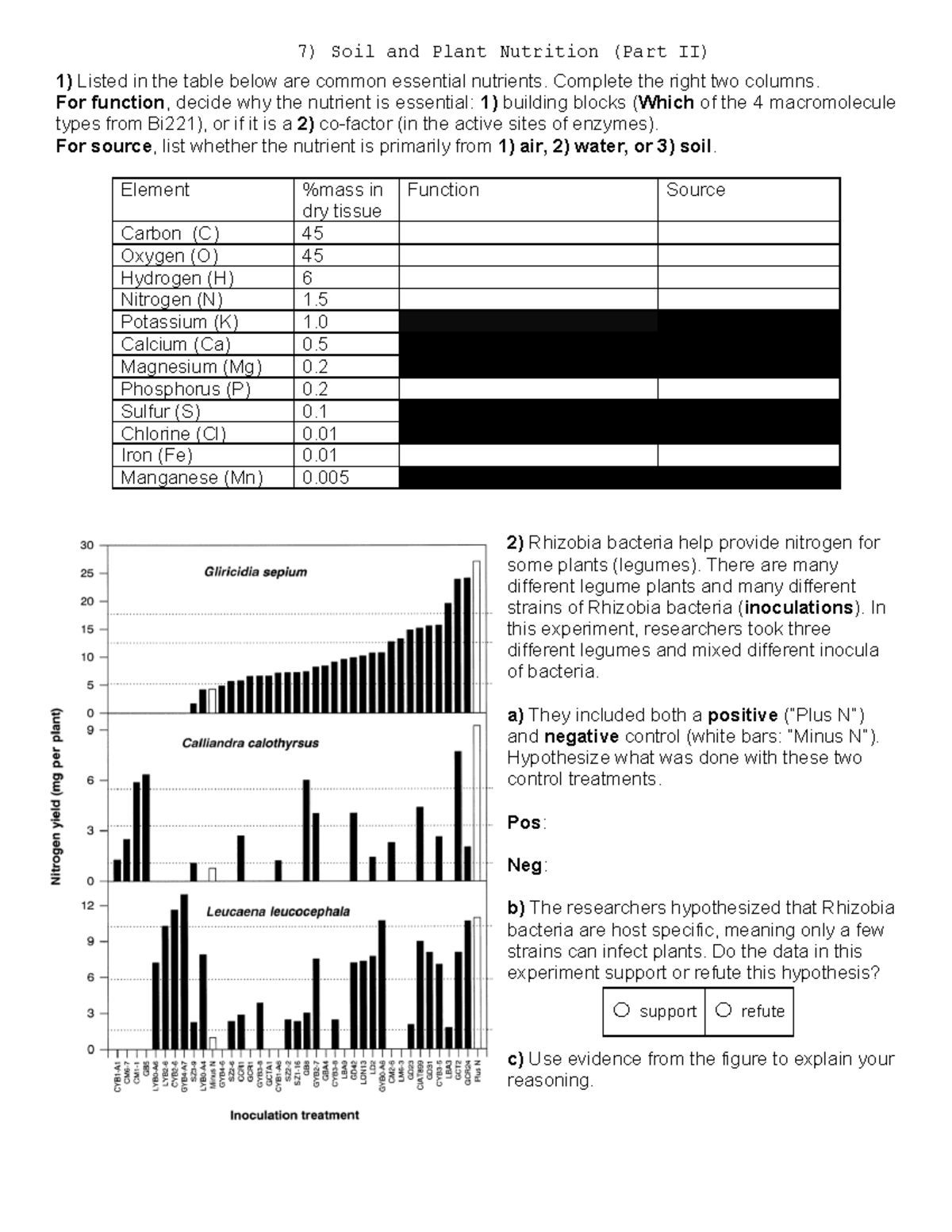 Soil and Plant Nutrition Worksheet (BI221) - Essential Nutrients ...
