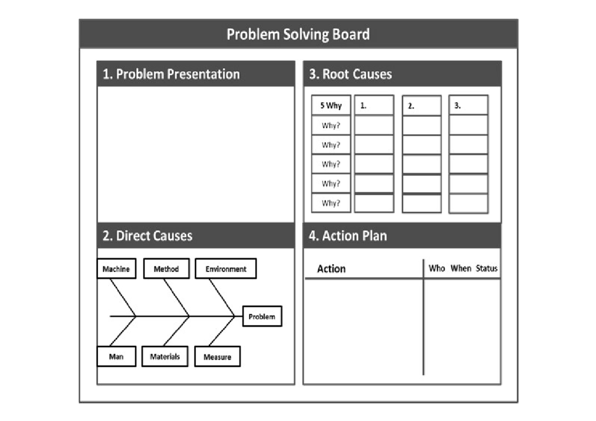 Problem Solving Tool - Personality in Work Context (IOP1601) - Edit ...