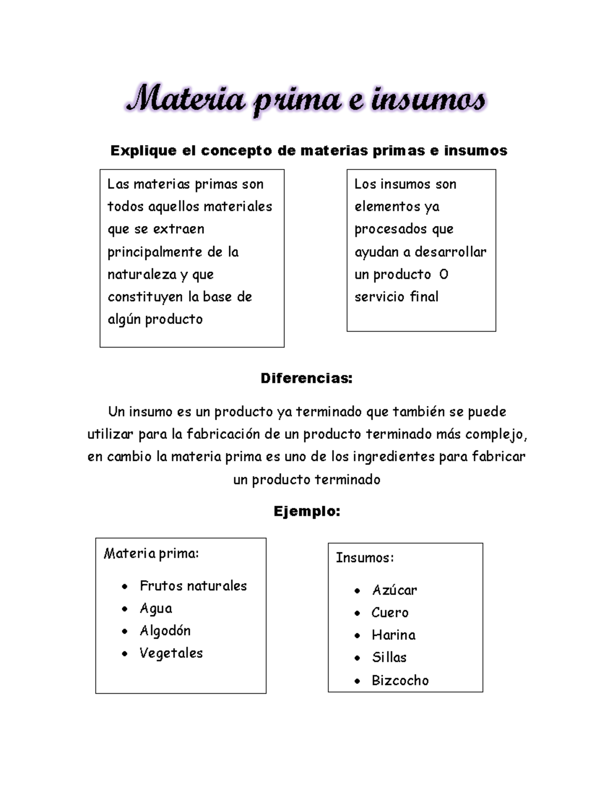 Concepto y Diferencias entre Materia Prima e Insumos - Studocu