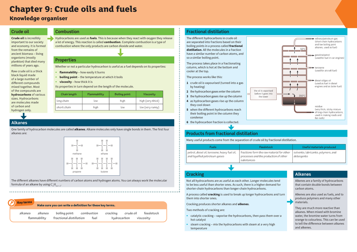 Chapter 9: Crude Oils and Fuels Overview in Chemistry (Course Code ...