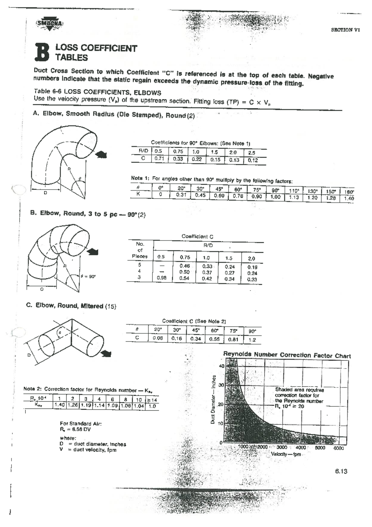 (SMACNA) Section VI B Loss Coefficient Tables for Duct Fittings - Studocu