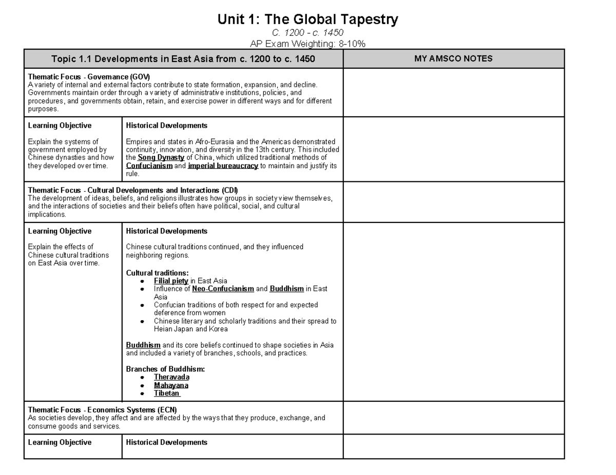 Unit 1 AP World History (1200-1450) Comprehensive Topics Review 2019 ...