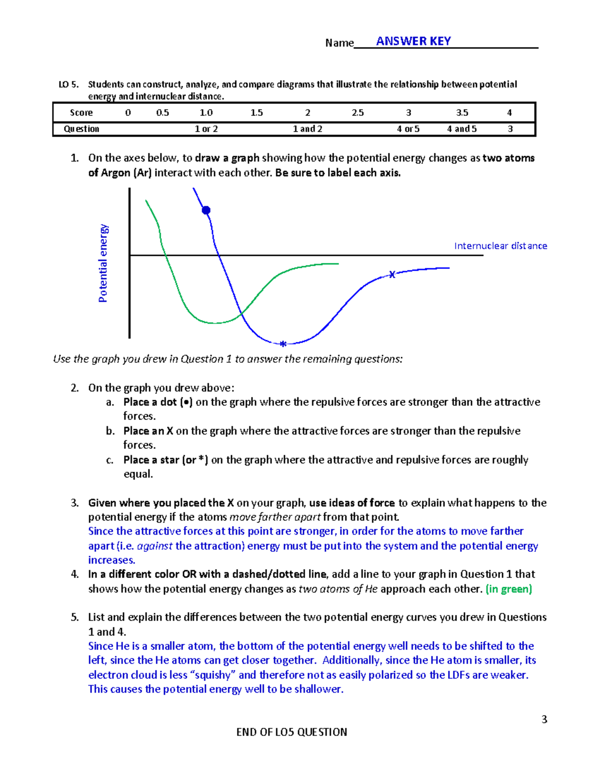 Potential Energy and Atomic Interaction Graphs - Key Assessment LO 5 ...