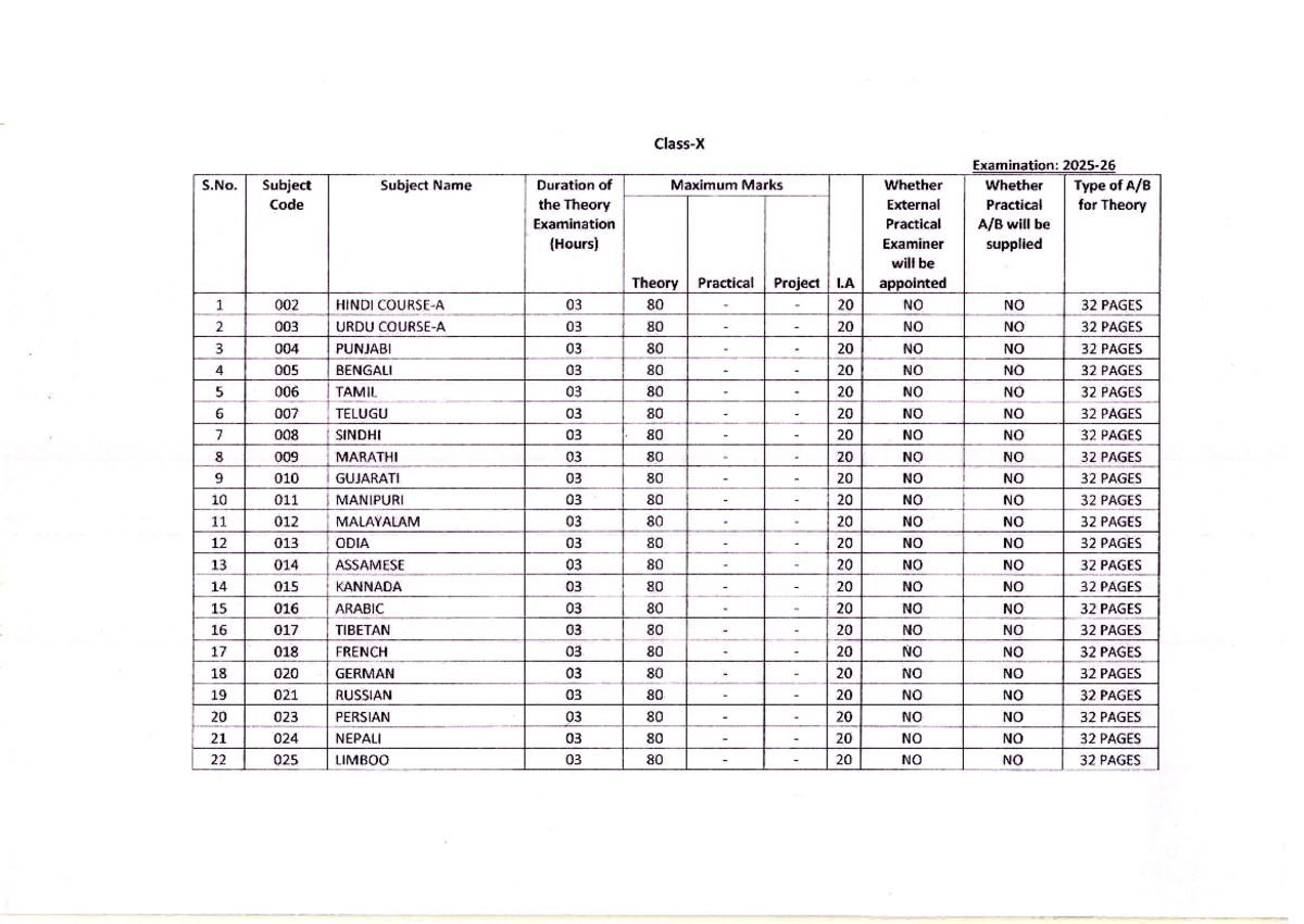 Examination Marks Distribution 2025: Subject Codes & Details - Studocu