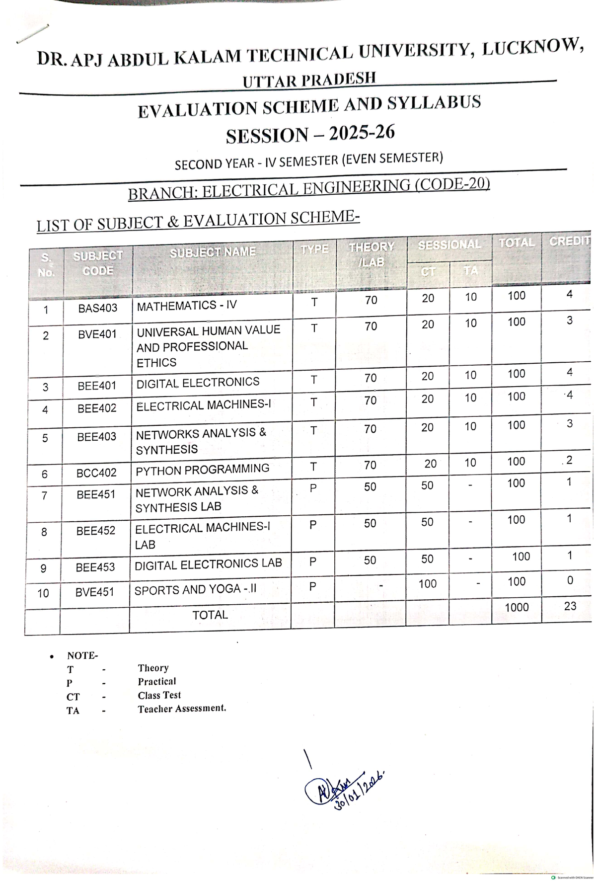 B.TECH 4TH SEM EE Syllabus & Marking Scheme 2025-26 - Studocu