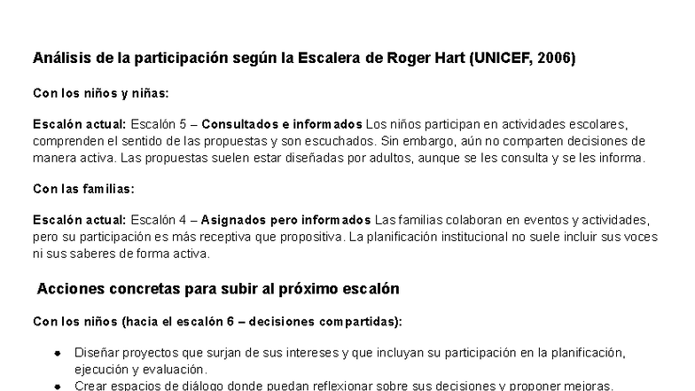 Tarea sobre la Escalera de Hart: Participación Infantil y Familiar ...