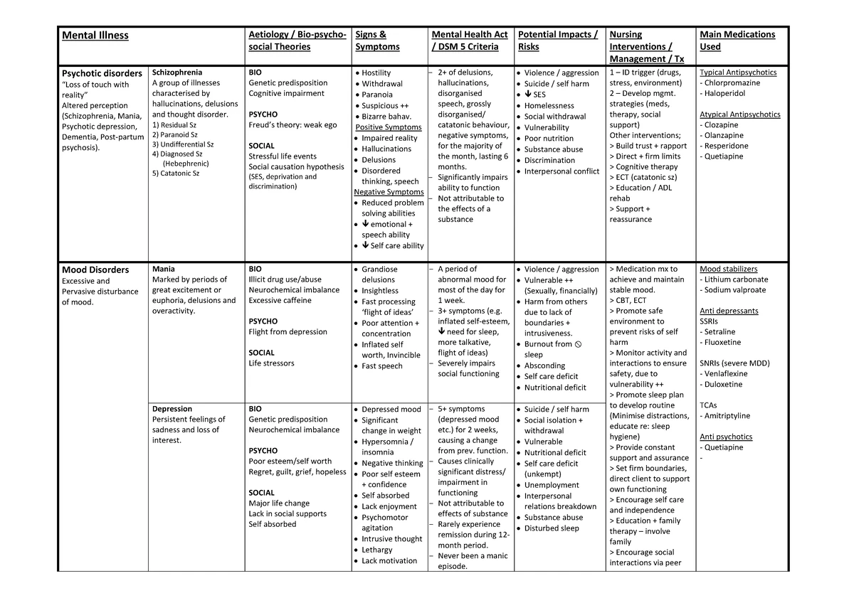 Sanford Antimicrobial Spectrum Chart - Antibacterials P e n i c il li n ...