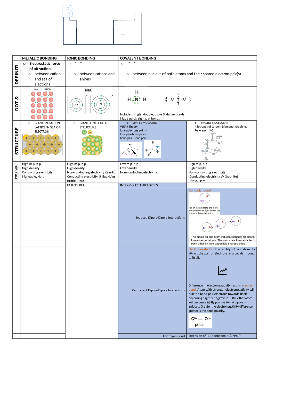 Bonding Mindmap - Intro to Metallic, Ionic, and Covalent Bonds - Studocu