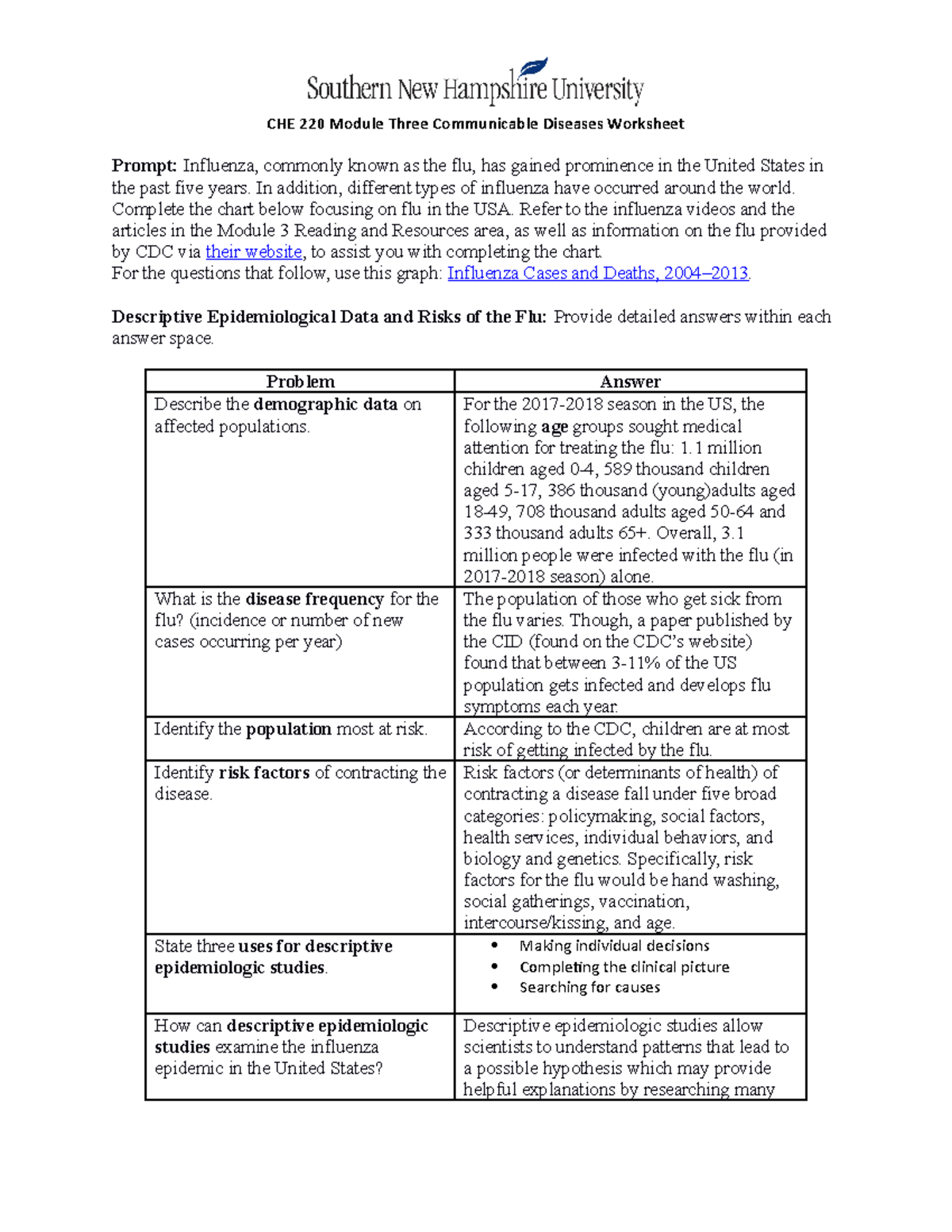 CHE 220 Module 3 Communicable Diseases: Focus on Influenza in the USA ...