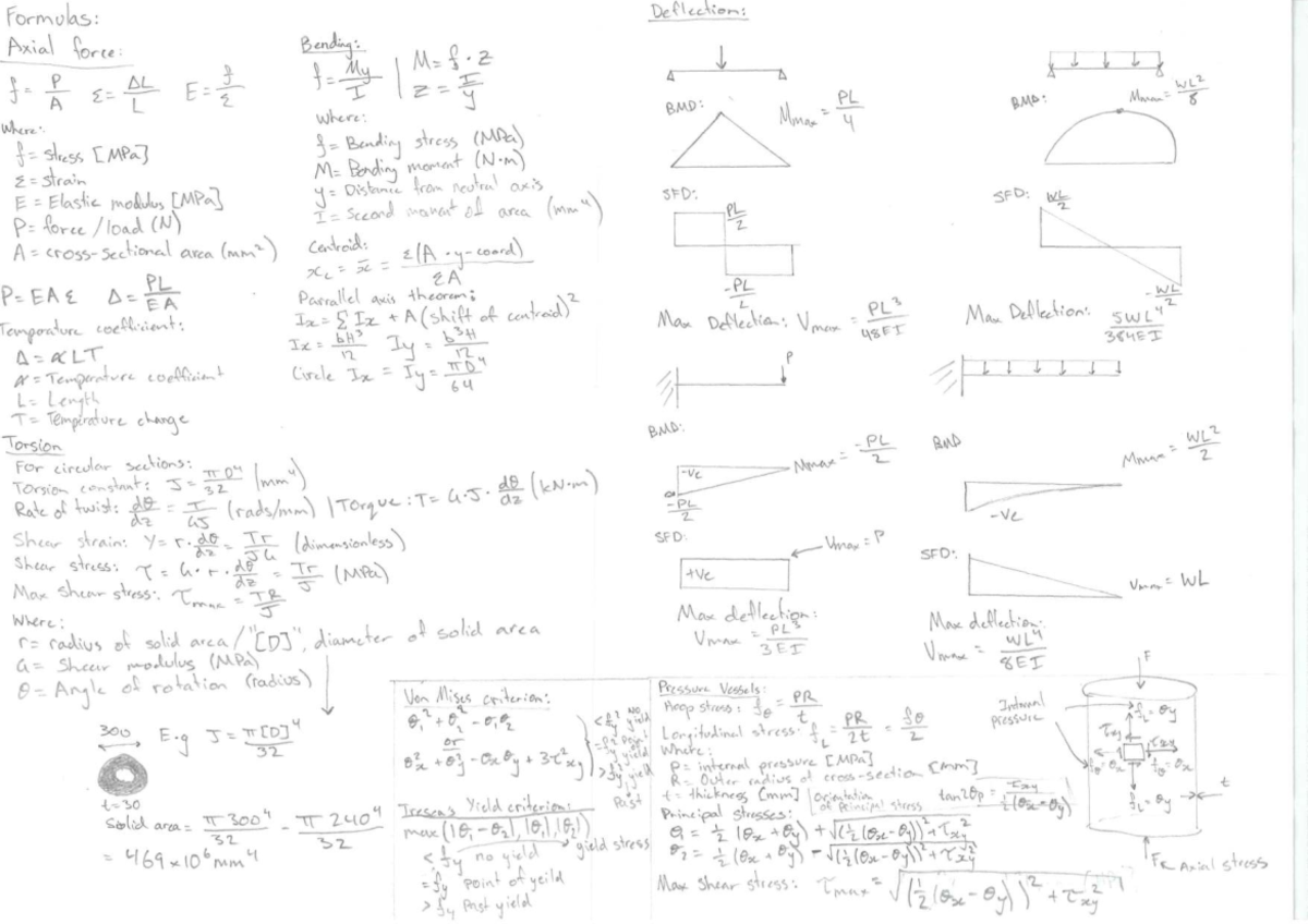 Cheat Sheet: Formulas for Deflection, Bending, and Axial Forces in Engineering - Studocu