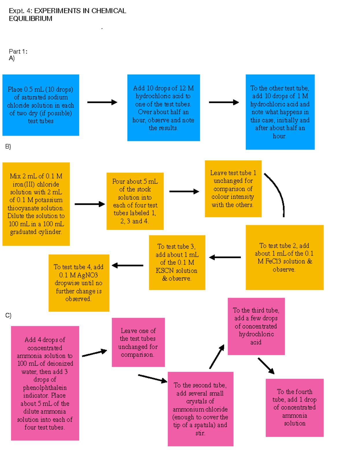 Experiments in chemical equilibrium (CHEM 403) - Lab 4 flowchart - Studocu
