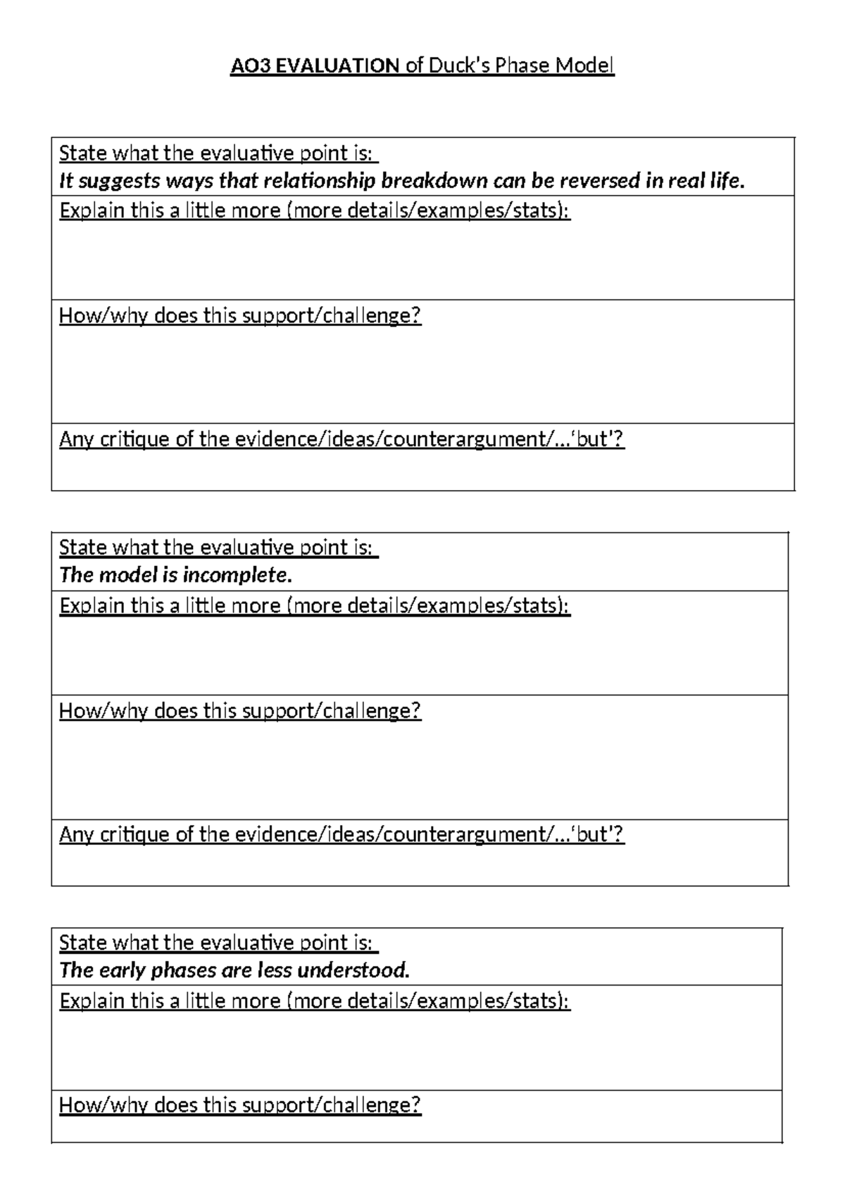 AO3 Evaluation of Duck's Phase Model: Relationship Breakdown Insights ...