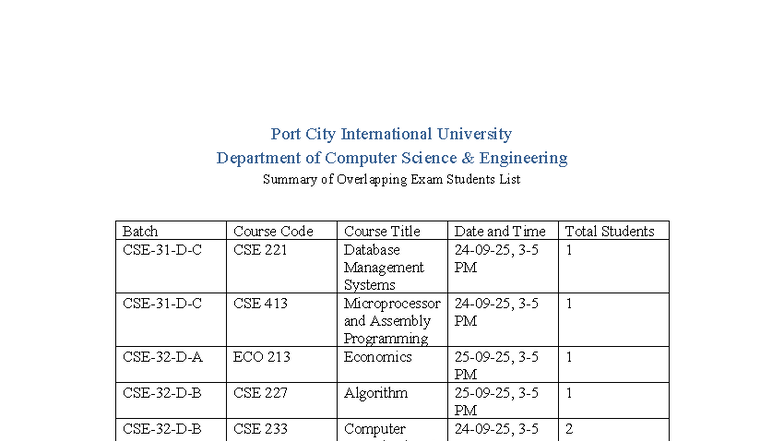 CSE 221 & CSE 413 Overlapping Exam Summary - Port City Intl University - Studocu