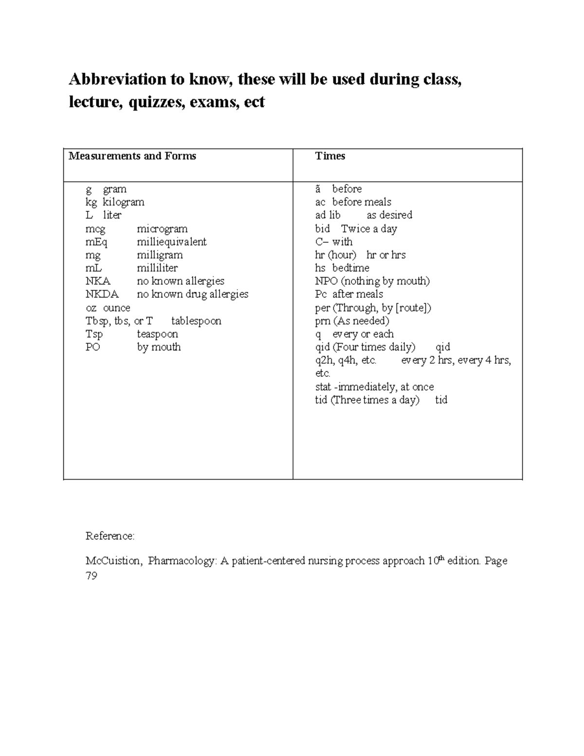 Pharmacology Abbreviations for Nursing Exams & Quizzes (NUR 101) - Studocu