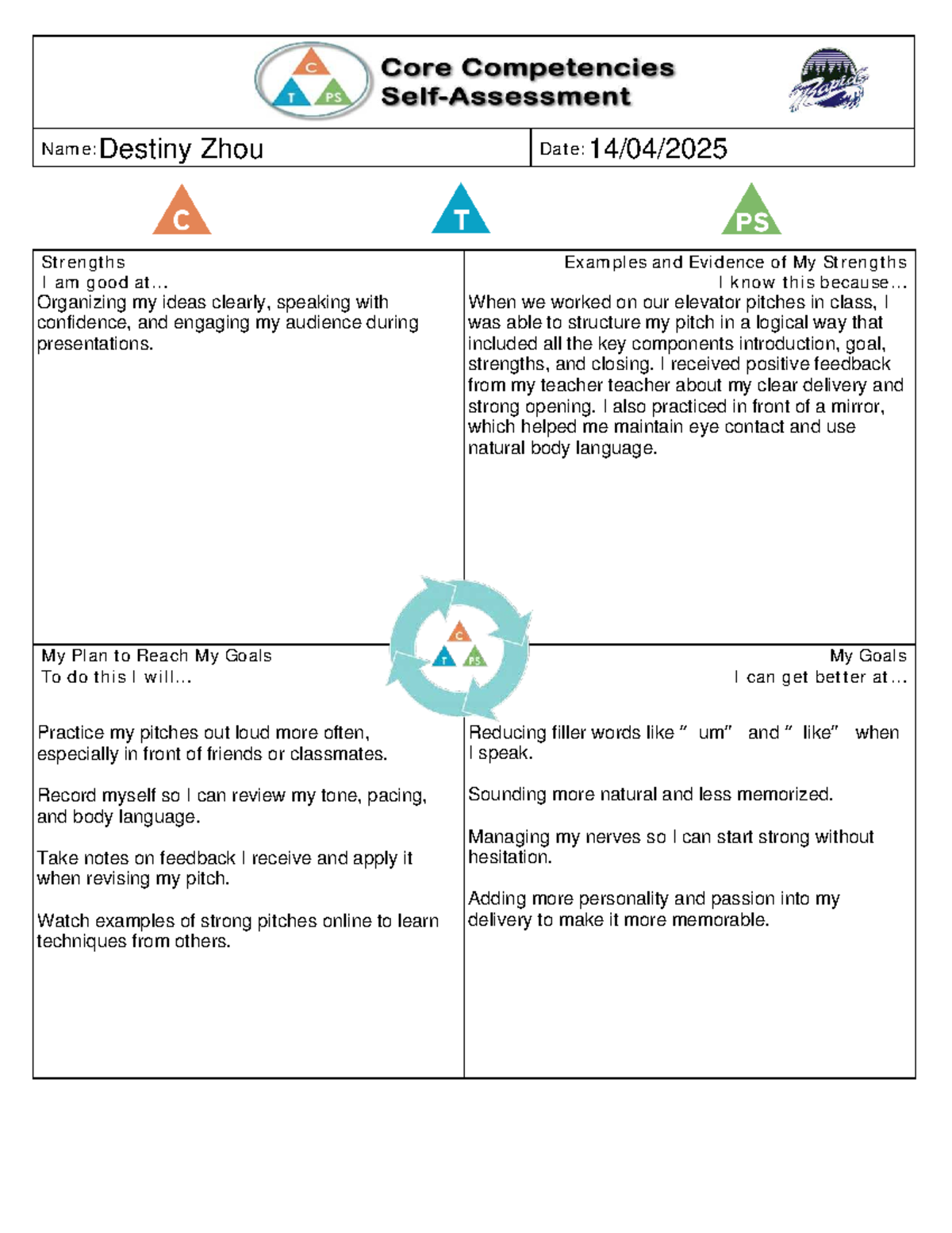 Core Competency Reflection ( Cycle) for entreprenurshi[ - Name: Date ...