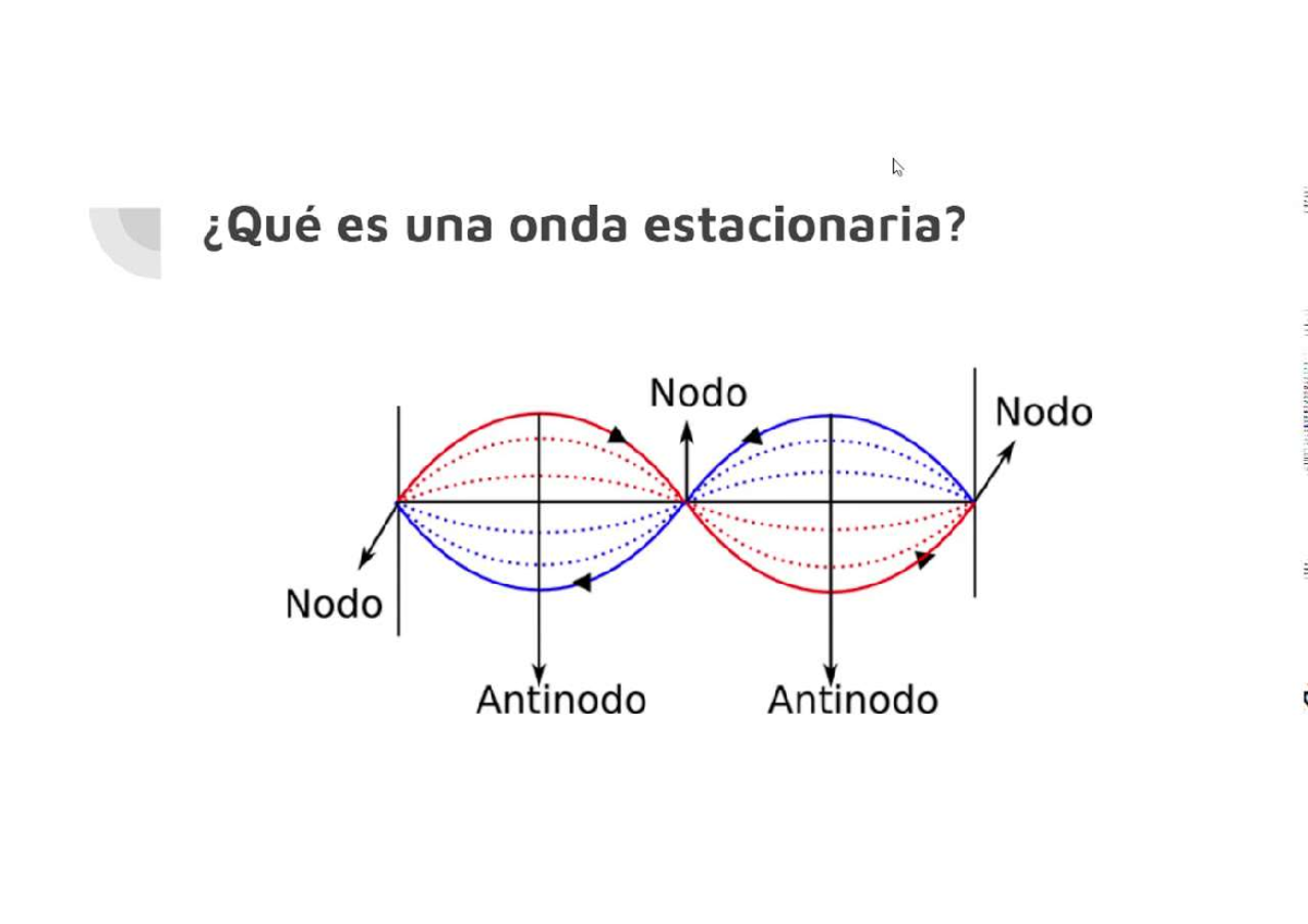 Ondas estacionarias - Física 1 - es una onda estacionaria? Nodo Nodo ...
