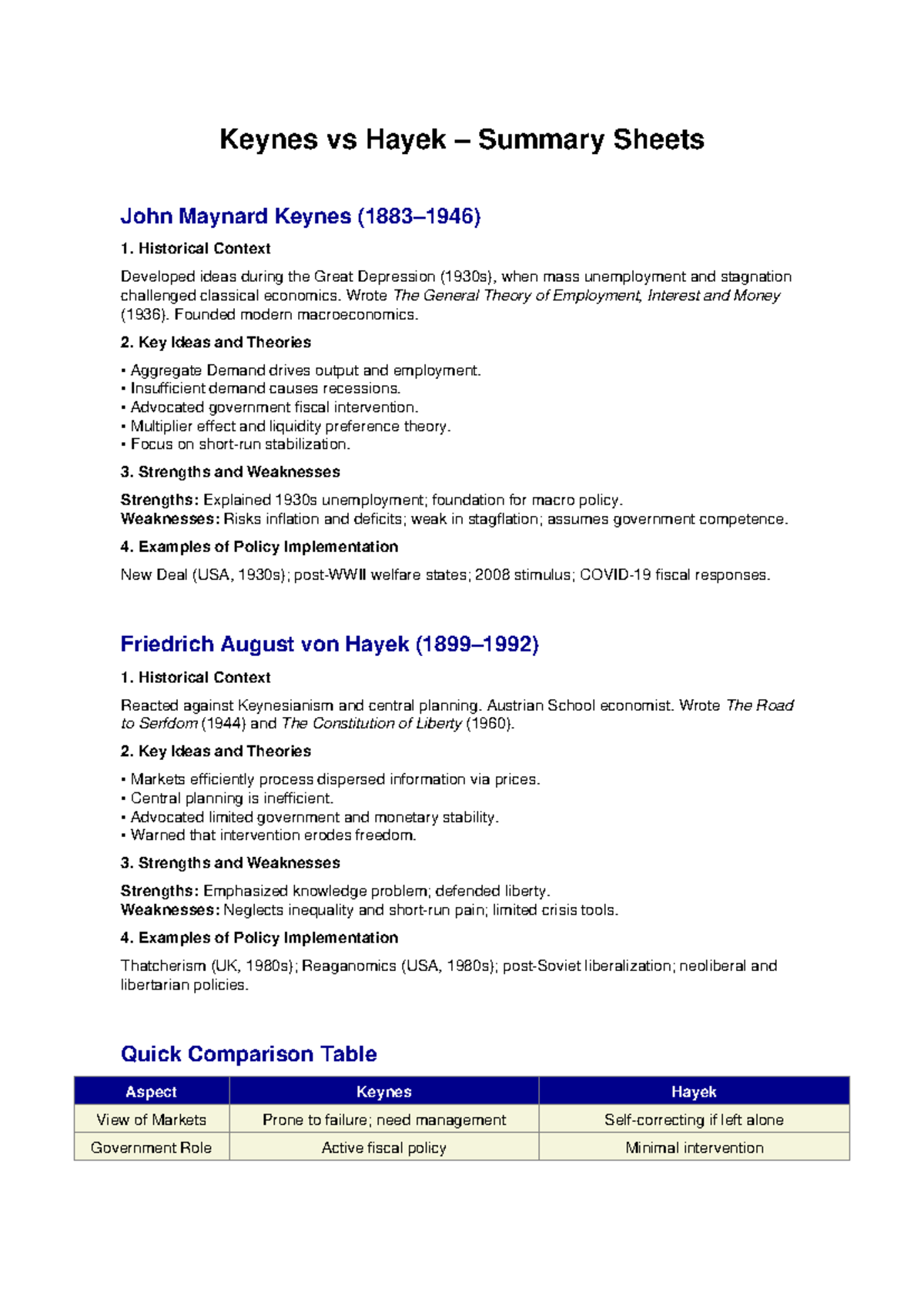 Keynes vs Hayek: Summary Sheets for Economics 101 - Studocu