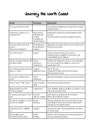 All 6 Ali Cobby Eckermann poems - Selected Poems From Inside my Mother By Ali Cobby Eckerman In ...