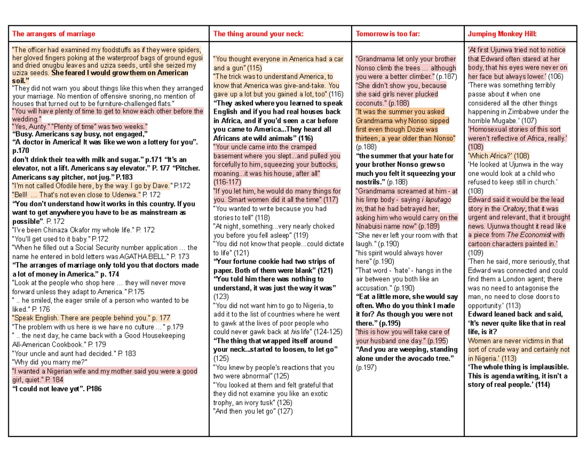 The Thing Around Your Neck: Short Story Analysis and Themes Notes - Studocu