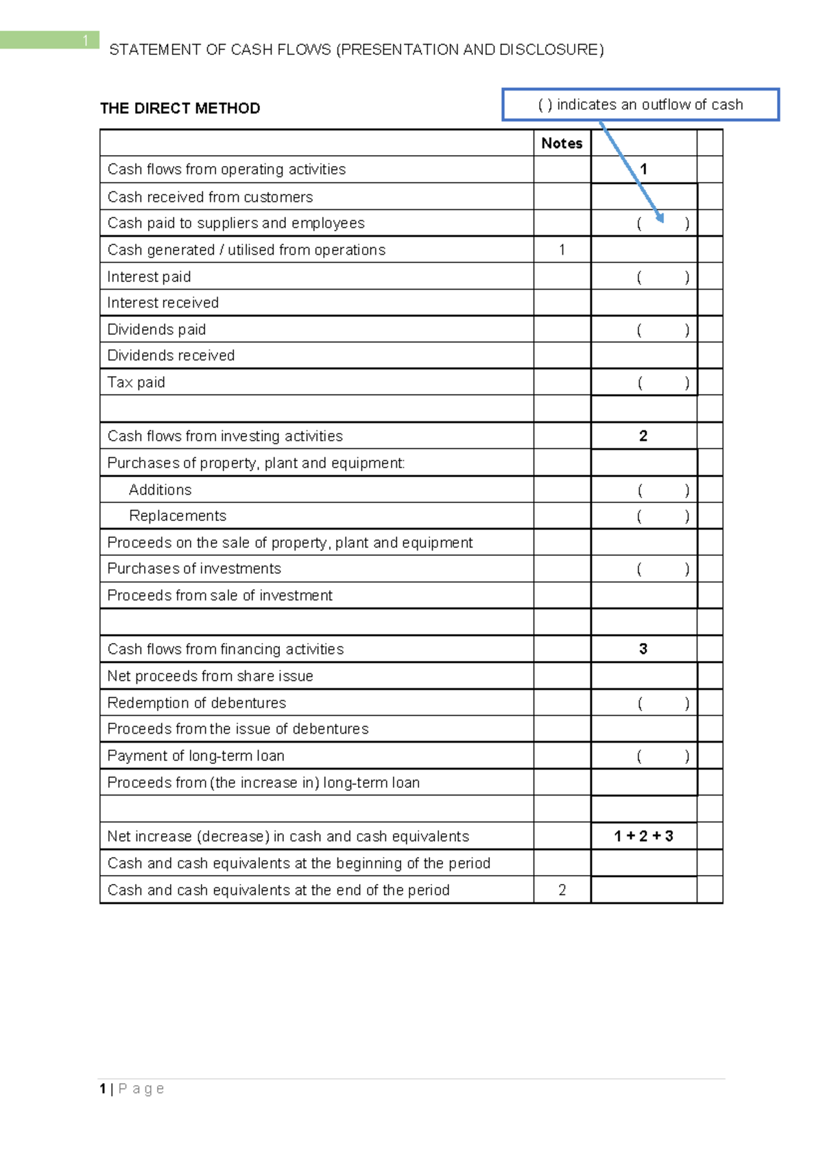 6.1 CACN022 IAS 7 - Cash Flow Statement Formats (Direct & Indirect ...