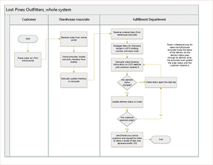 IT 202 Project One Site Survey Template Erica C - IT 202 Project One ...