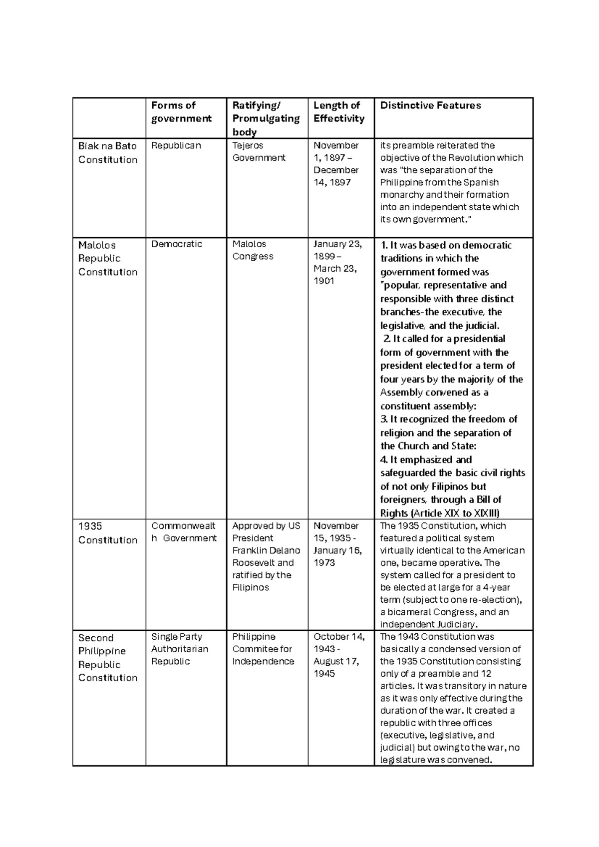 Document 14 - Activity on constitutions - Forms of government Ratifying ...