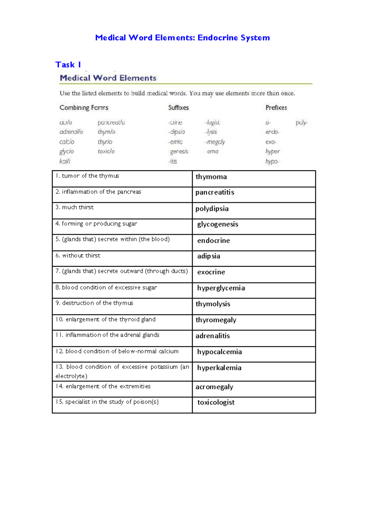 11 Module 6 Endocrine Terminologies Activity 45 - Medical Word Elements ...