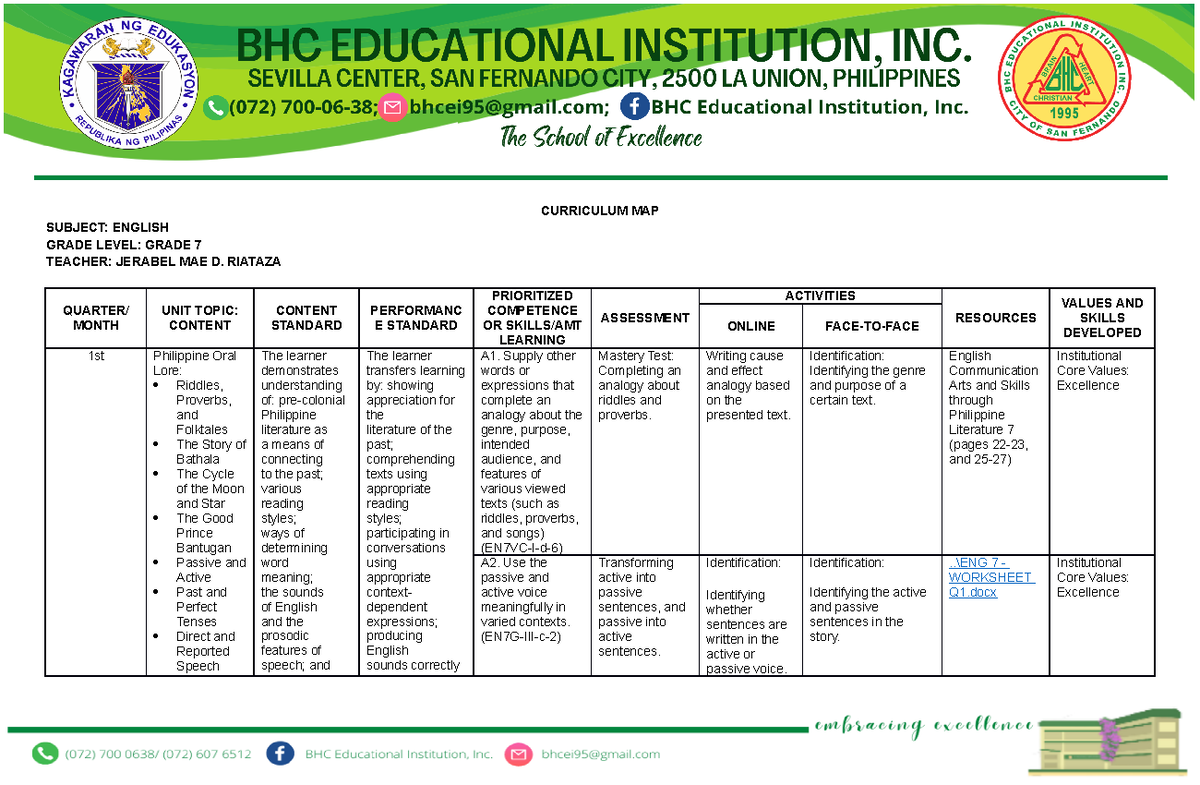 English 7 Curriculum MAP - CURRICULUM MAP SUBJECT: ENGLISH GRADE LEVEL ...