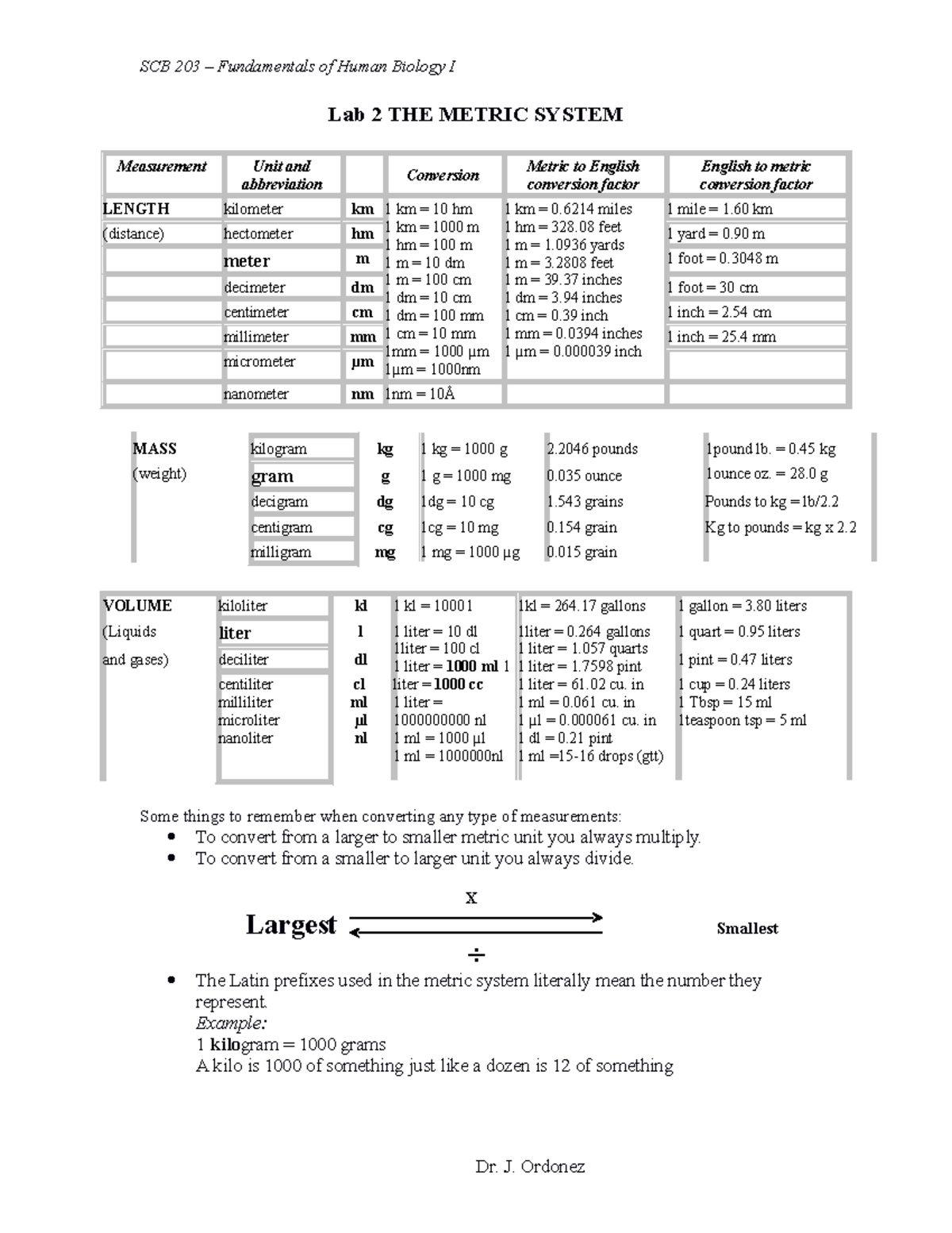 Lab 2: The Metric System Conversion Guide (SCB 203) - Studocu