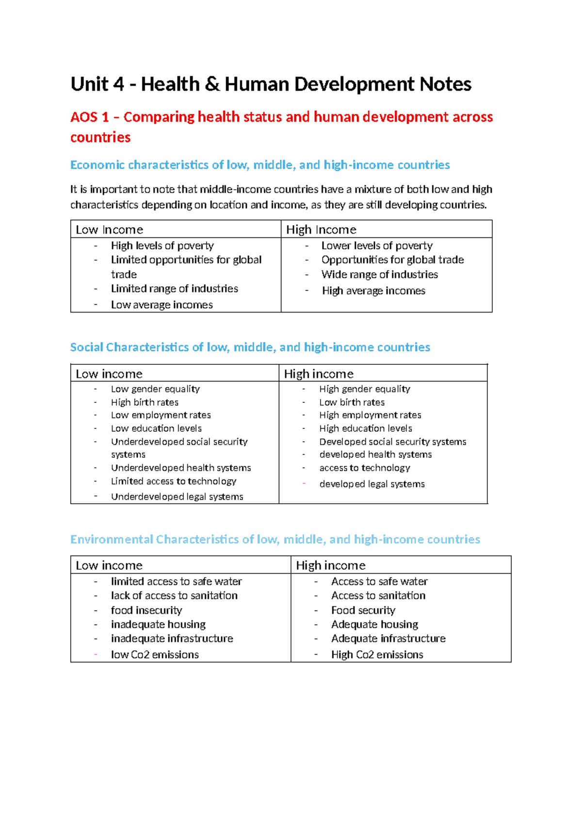 Unit 4 AOS 1 Health & Human Development Summary Notes - Studocu