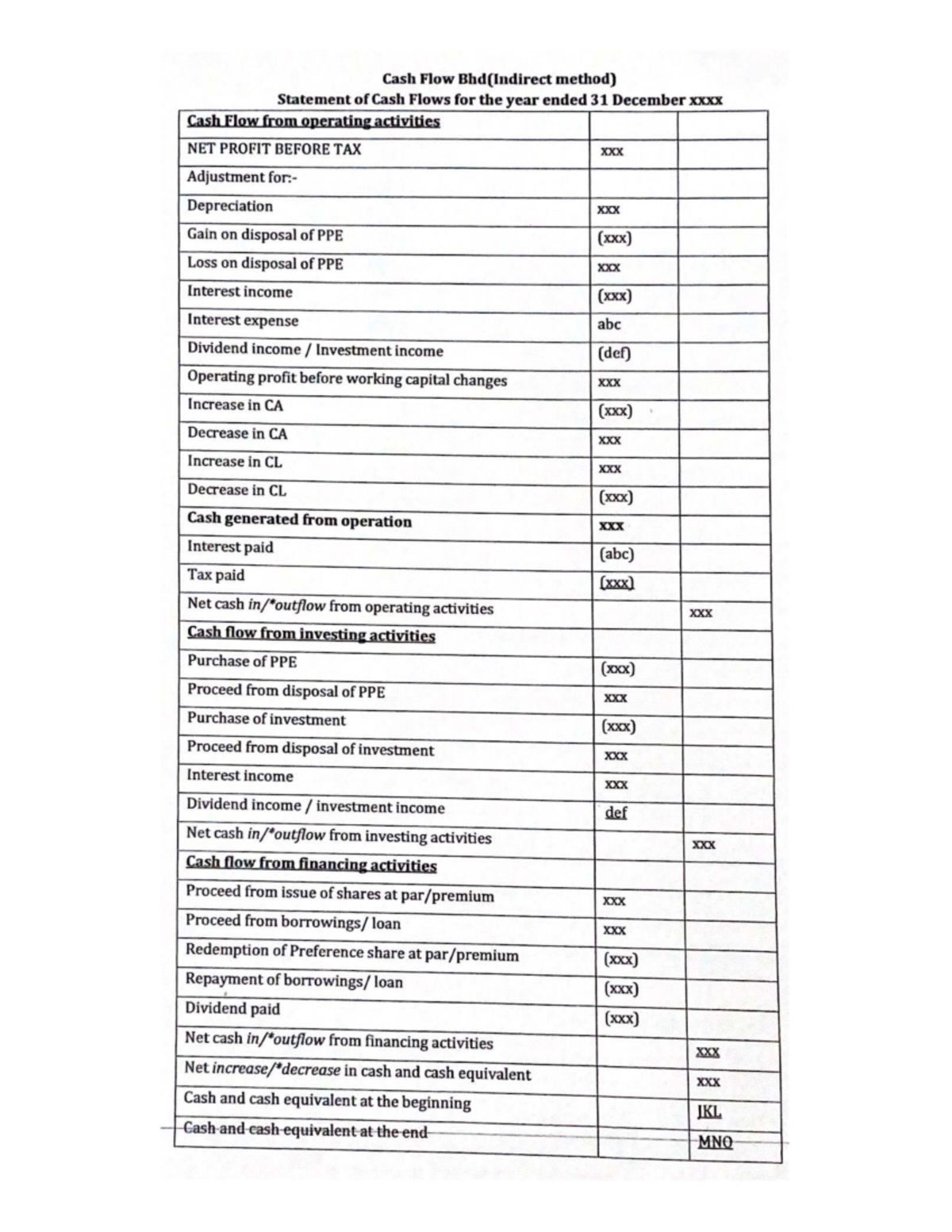 Cash Flow Statement (Indirect Method) for Year Ended 31 Dec - Studocu