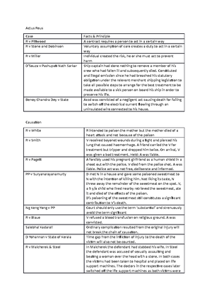 Criminal Law Cheat Sheet - CRIMINAL LAW CHEAT SHEET ILAC FIRST IDENTIFY ...
