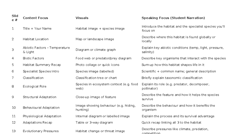 20 Slide Structure Support for Habitat Study Presentation - Studocu