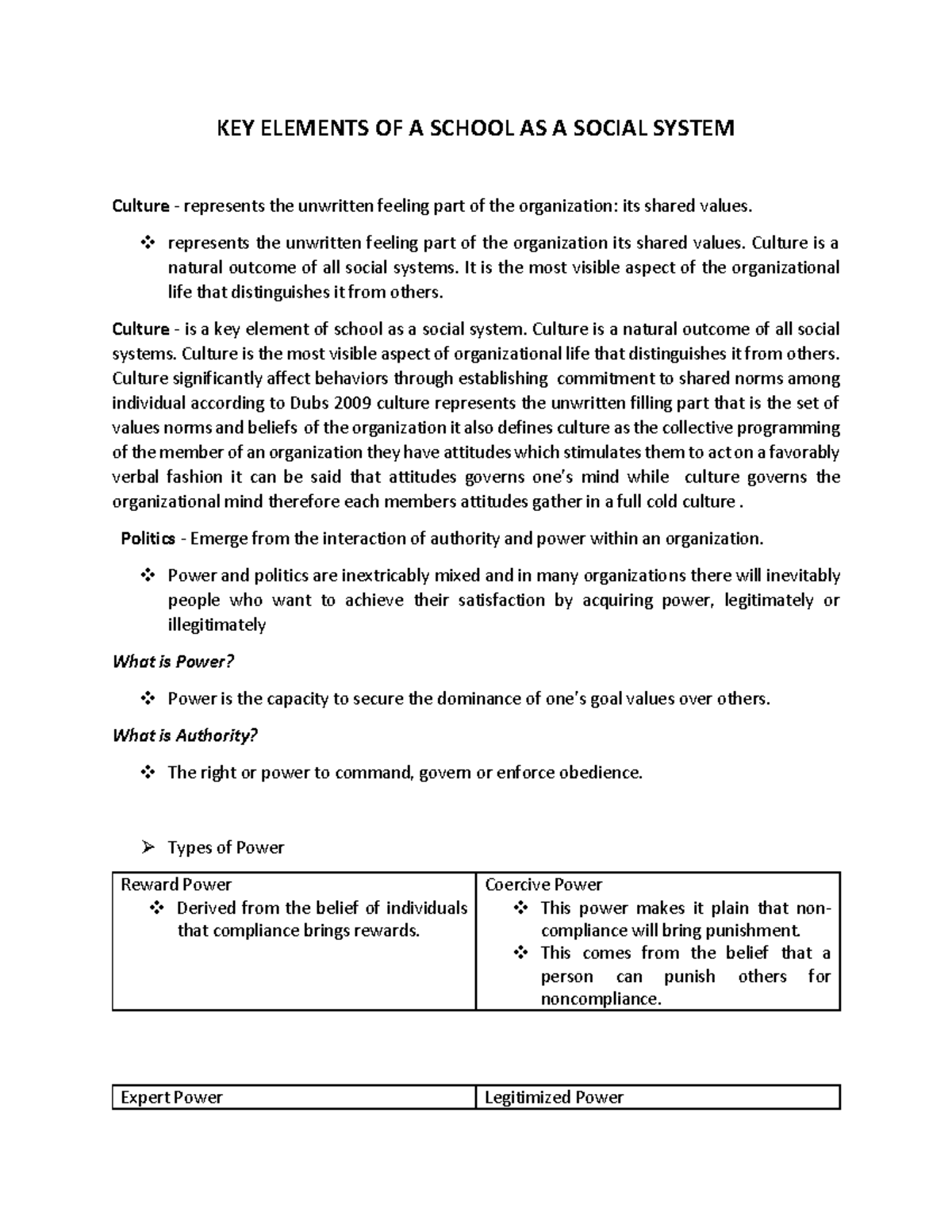 KEY Elements of a School as a Social System (Notes) - Studocu