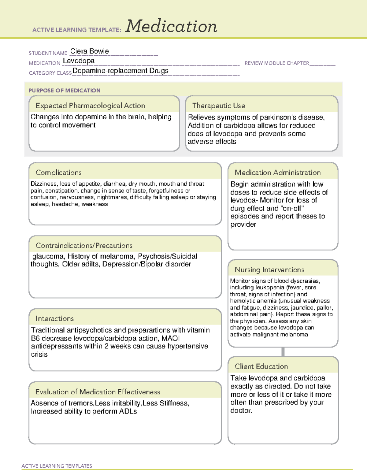 Levodopa Medication Overview - Active Learning Template for Review ...