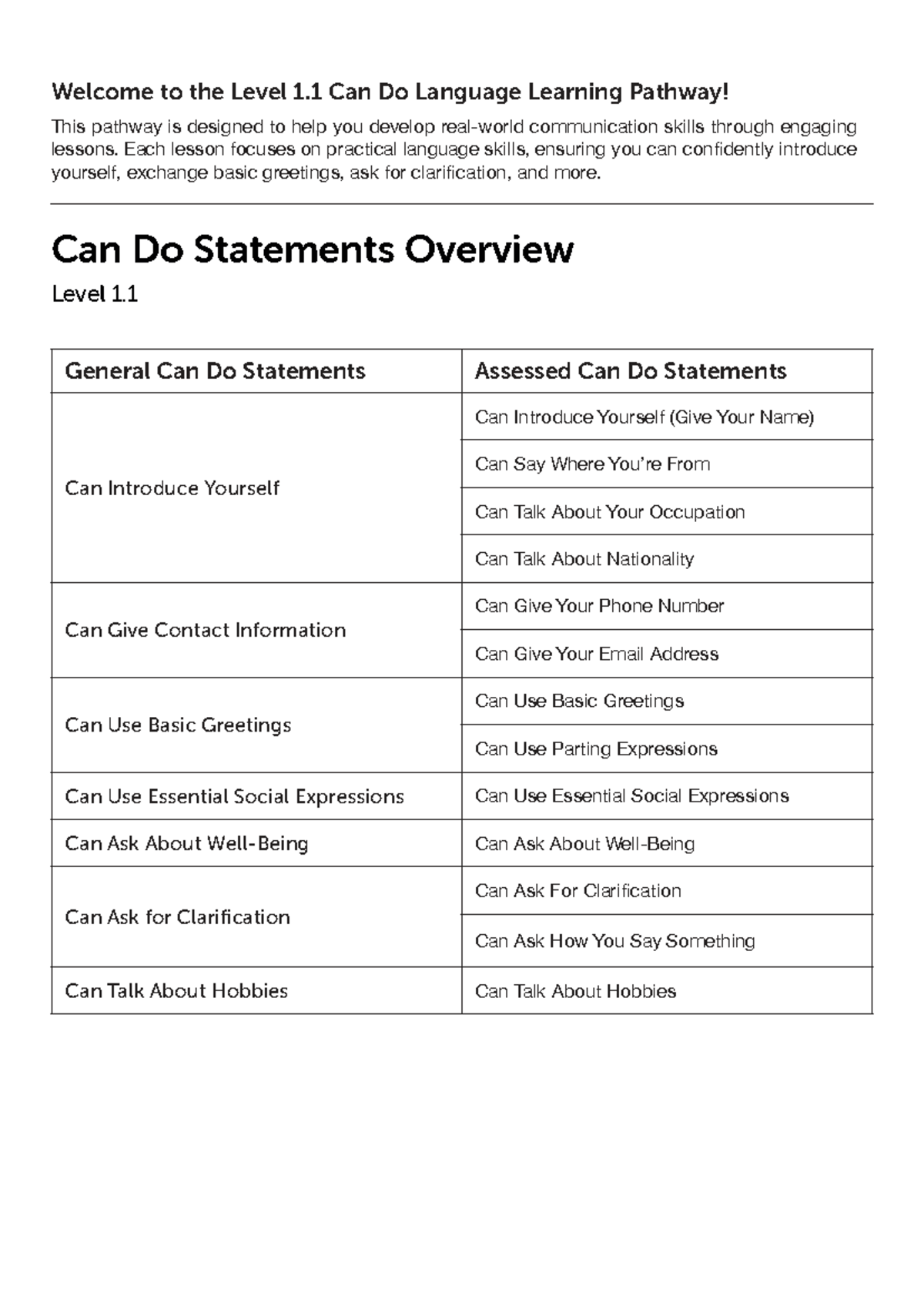 Can Do Statements Overview for Level 1.1 Language Skills - Studocu