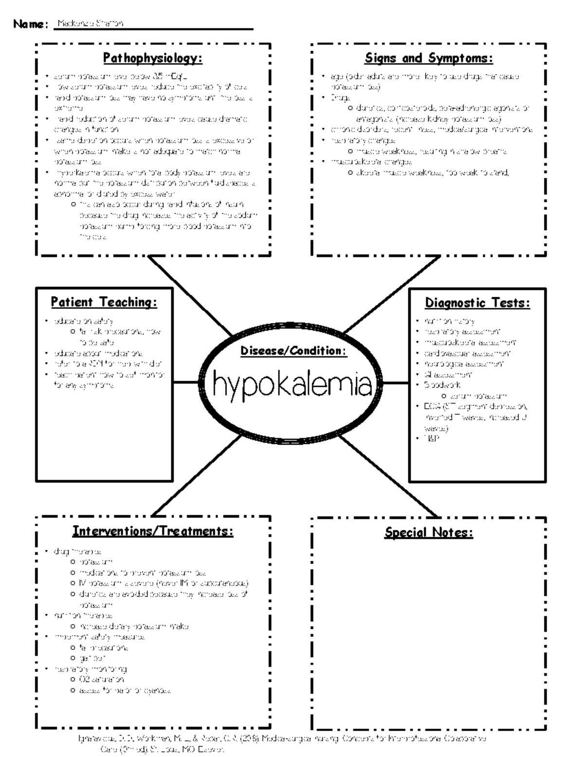 ALT (System Disorder) Cellulitis - ACTIVE LEARNING TEMPLATES System ...