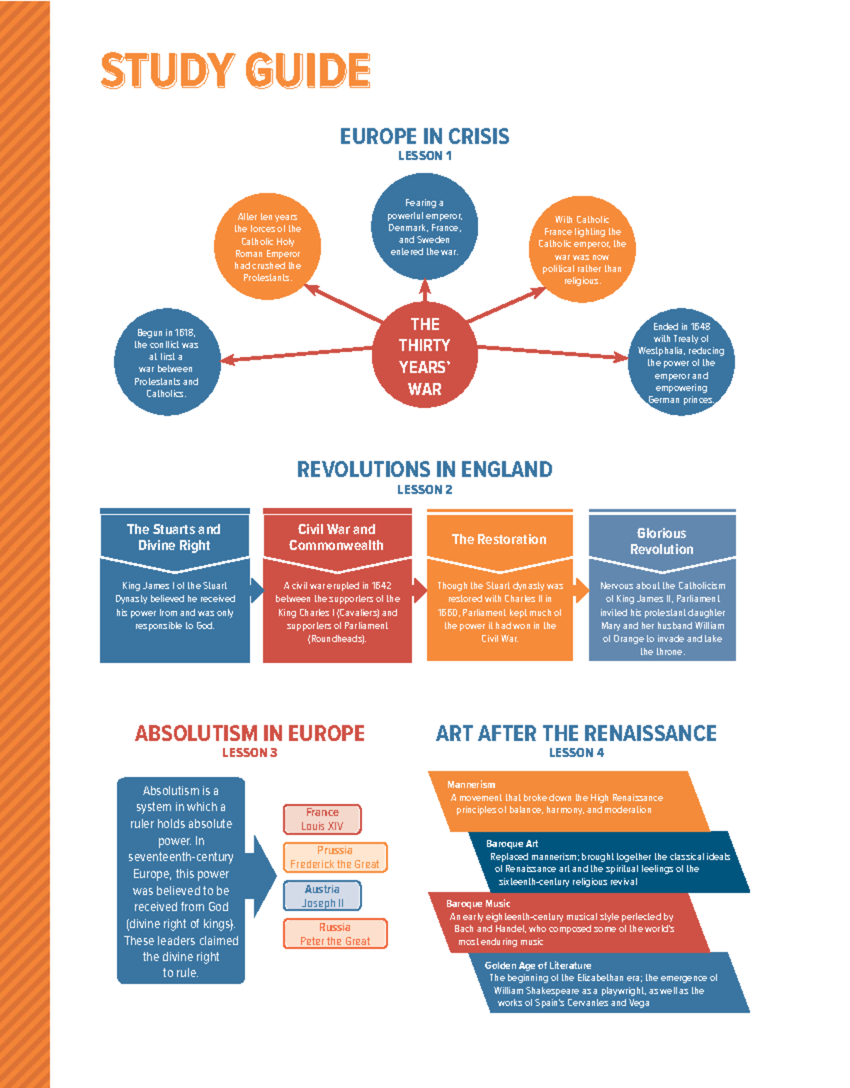 European History Study Guide: The Stuart Dynasty & Absolutism - Studocu