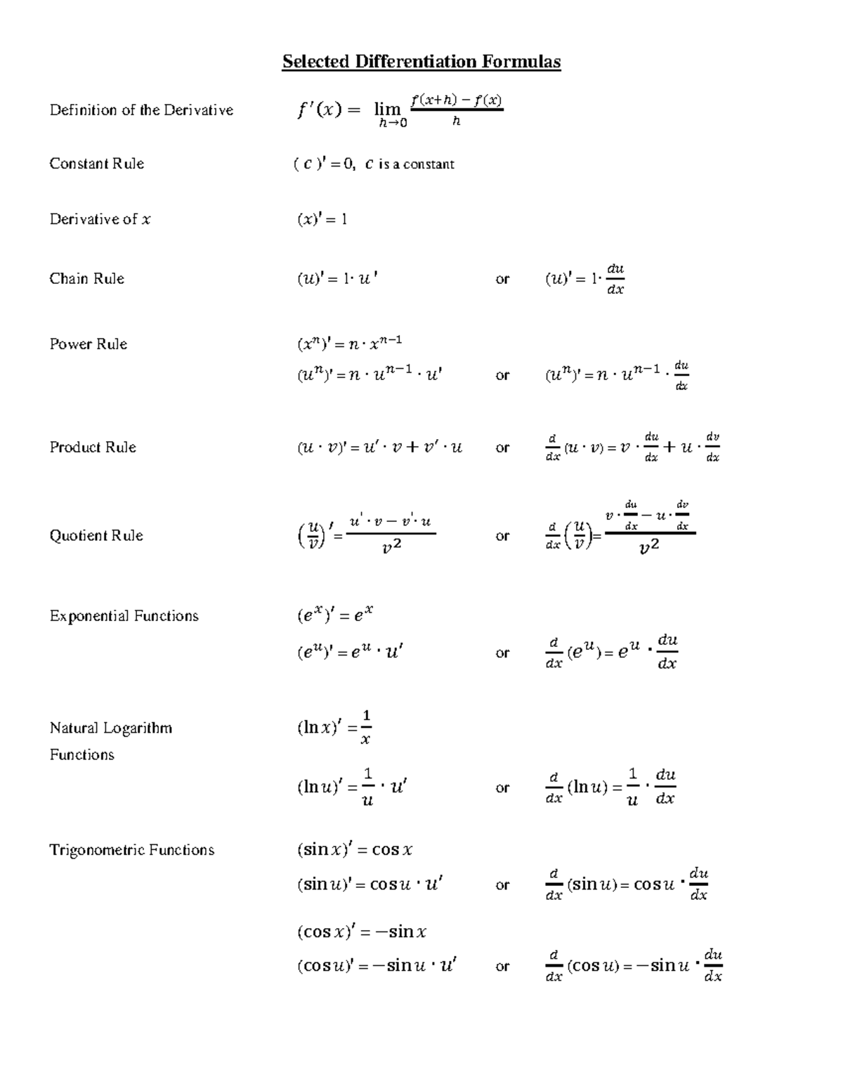 Differentiation Formulas For Calculus Selected Rules Definitions