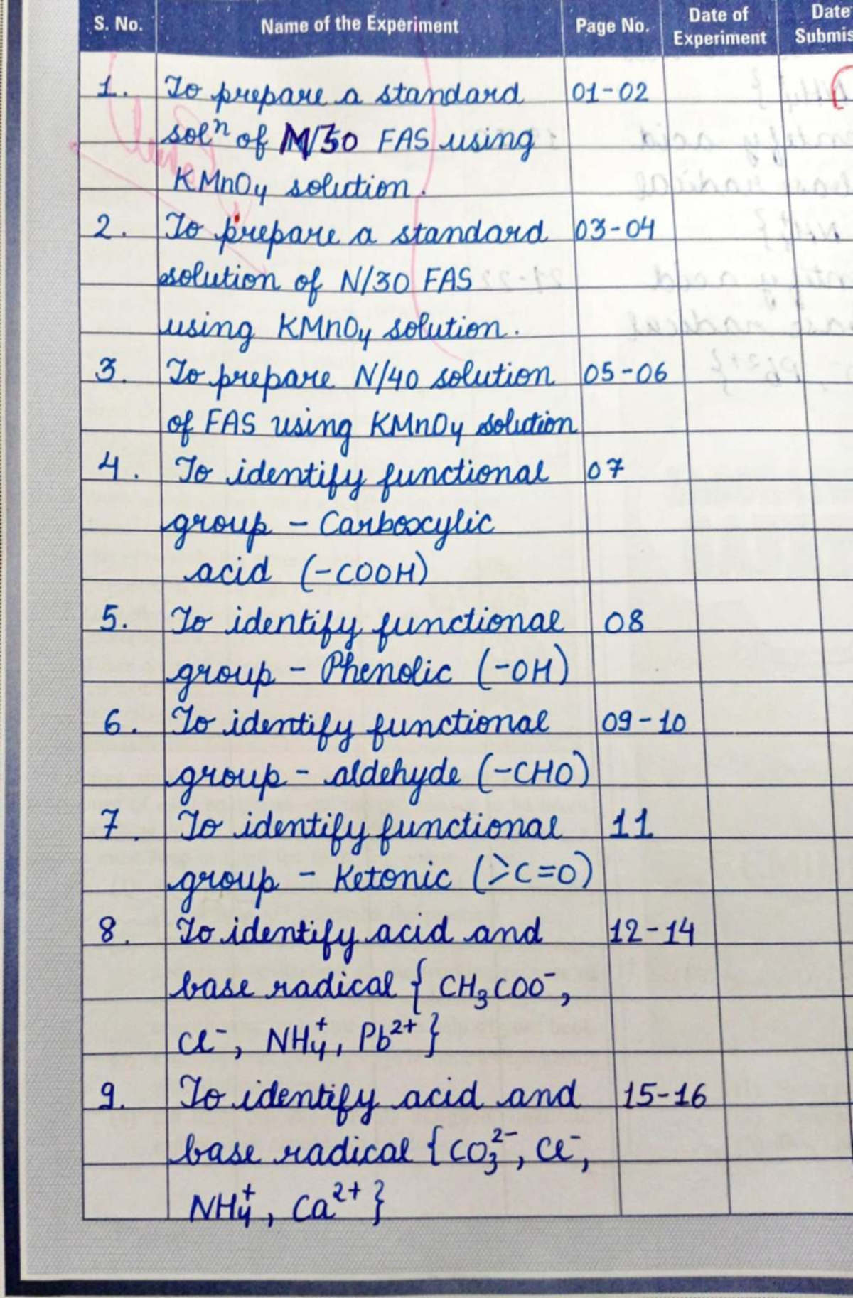 Class 12 Chemistry Practical: Standard Solutions & Functional Group ...
