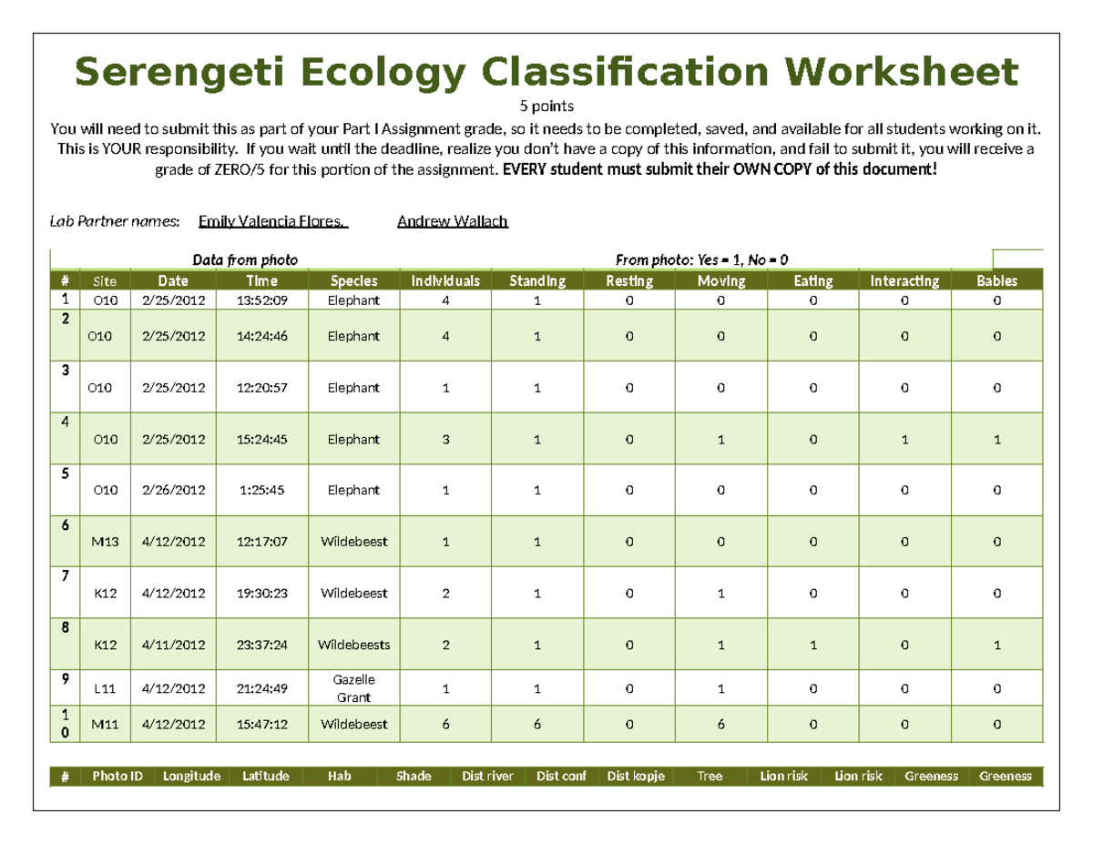 Worksheet 3B - Studying excel sheet data - Serengeti Ecology ...