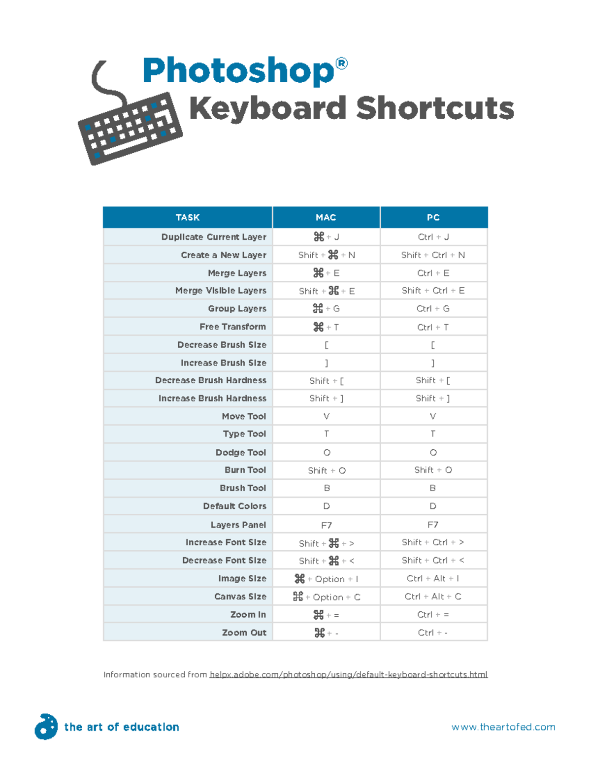 15 - Shortcuts - theartofed Photoshop® Keyboard Shortcuts Duplicate ...