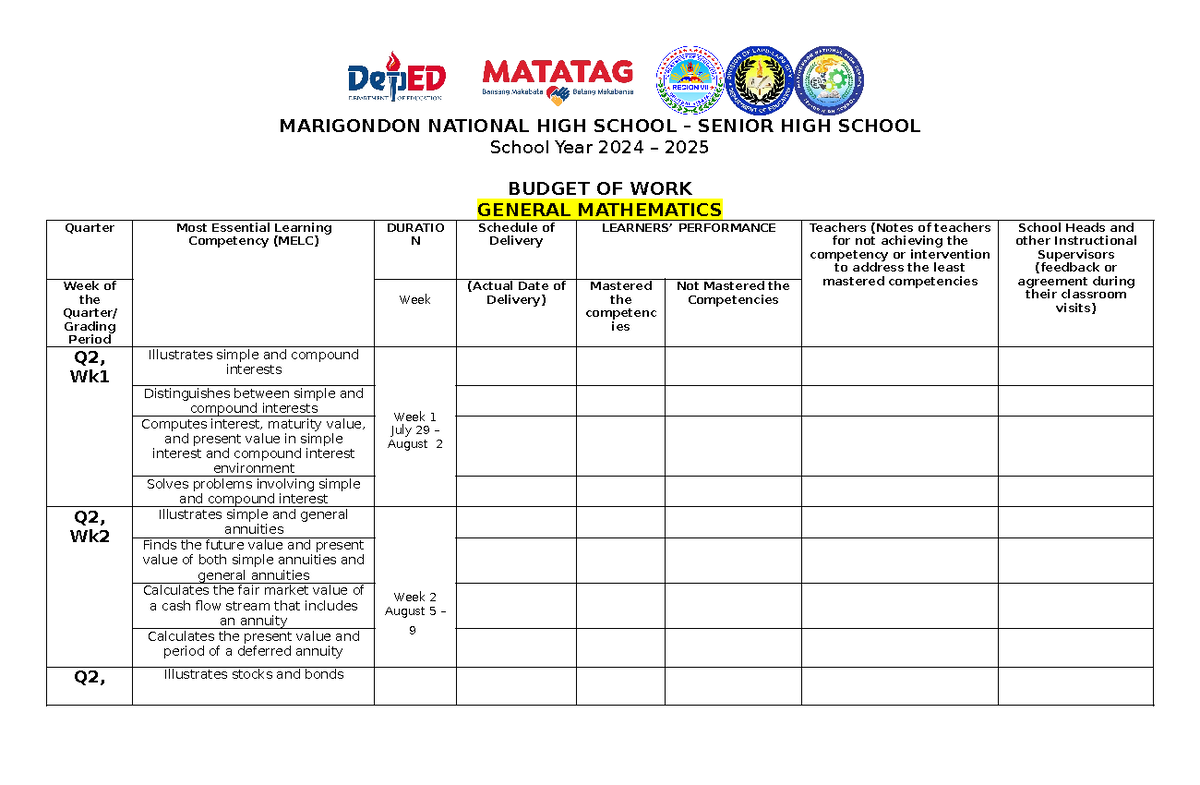 Budget of Work: General Math Q2 - Learning Competencies and Schedule ...