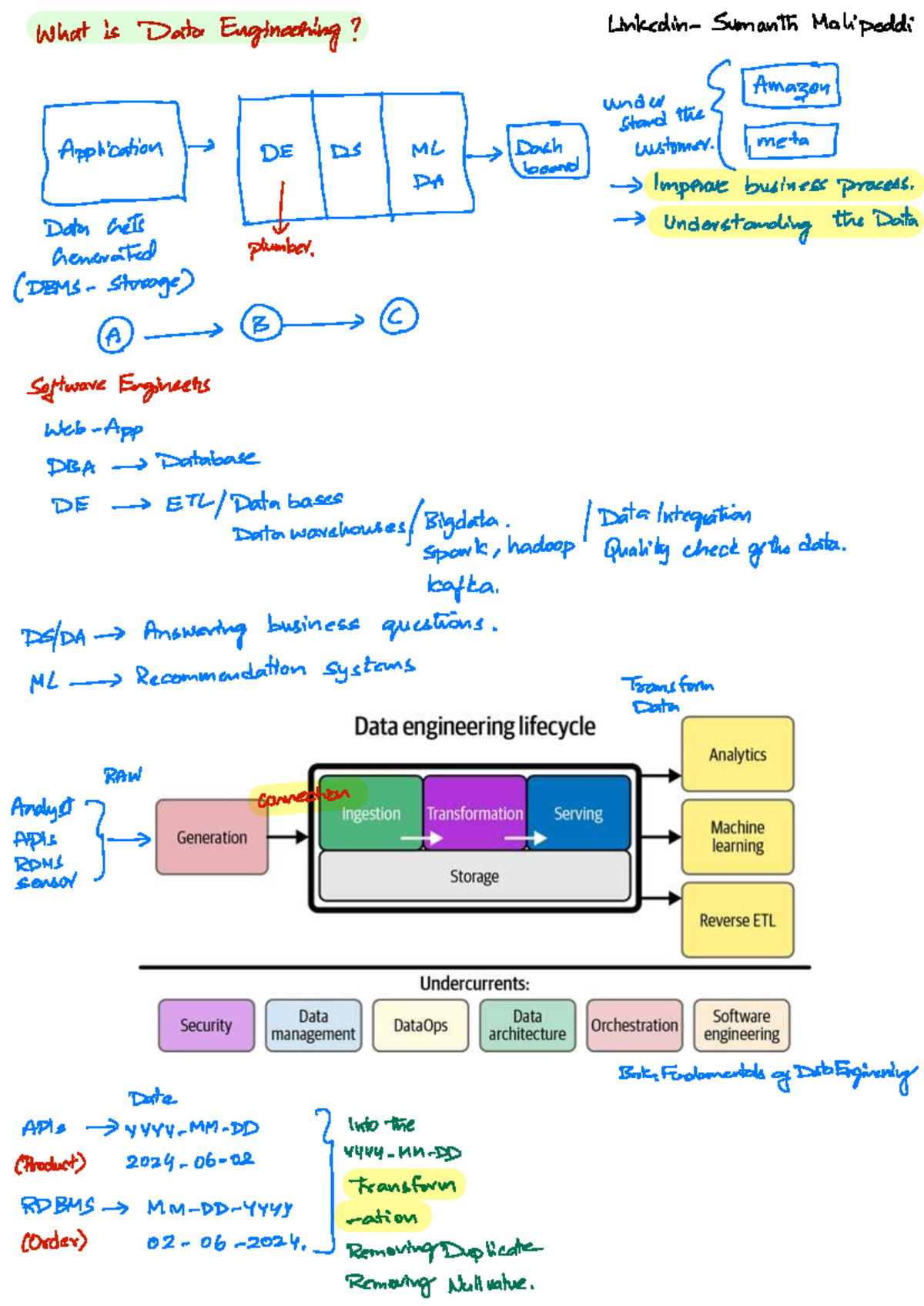 Fundamentals of Data Engineering Notes (Course Code: DE 101) - Studocu