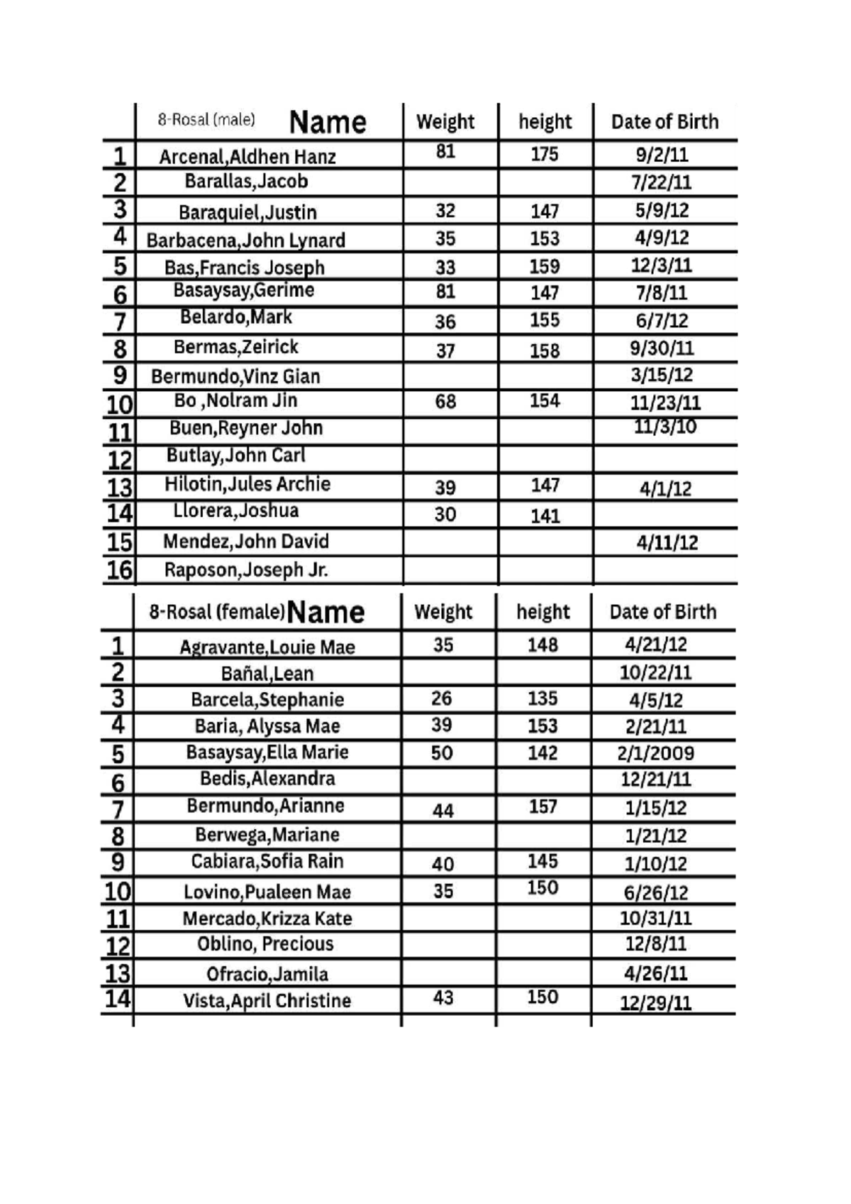 Body Mass Index Data for Grade 8 Students - Studocu