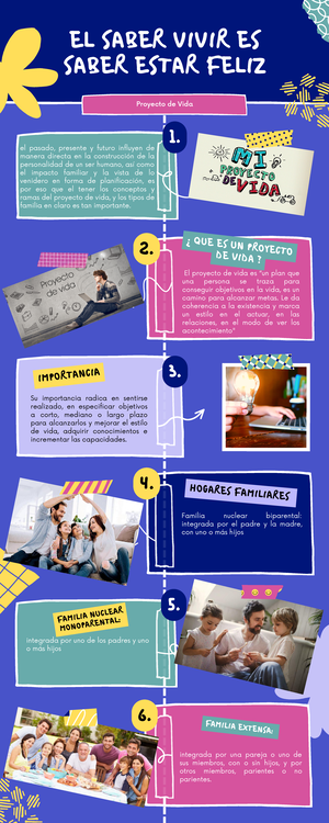 Construyendo futuros mi proyecto de vida con impacto - CONSTRUYENDO ...